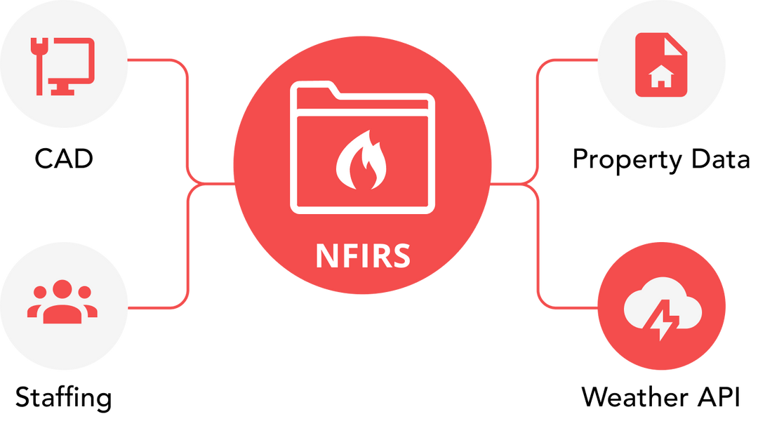 NFIRS Reporting Software | Fire Incident Reporting Software